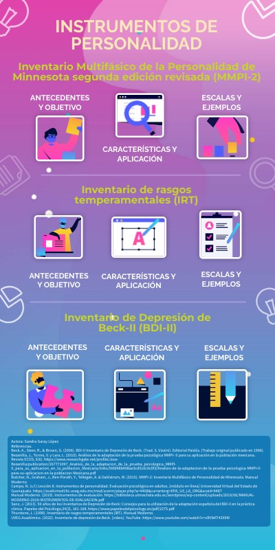 Garay_Sandra_R4_U3 | Genially