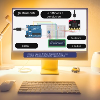 Specifiche prodotto: imac | Genially