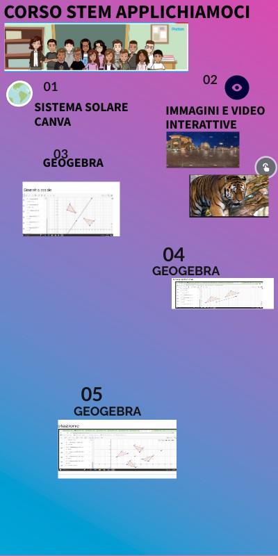 CHEMISTRY VIBRANT TIMELINE | Genially