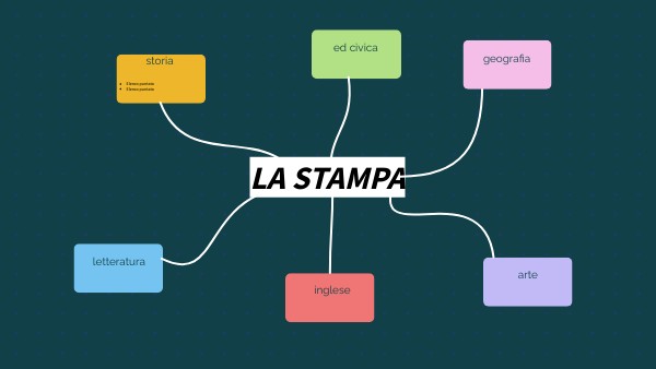 Mappa Mentale Schema Verticale
