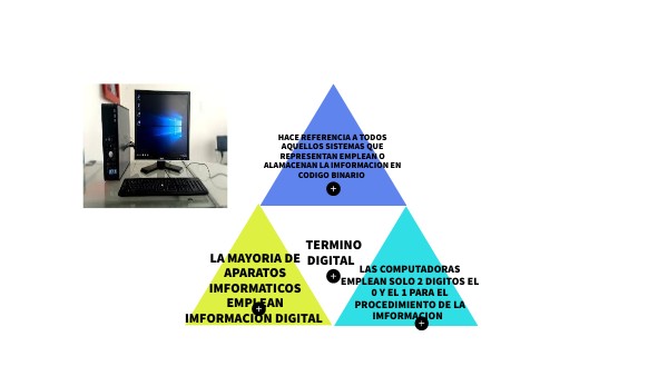 Diagrama triángulo II
