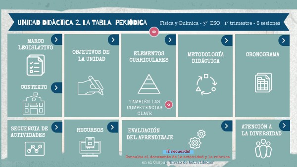 NoLink_Escape LAB_Act3 Esquema Completo | Genially