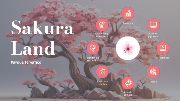 Infografía Sakura Land