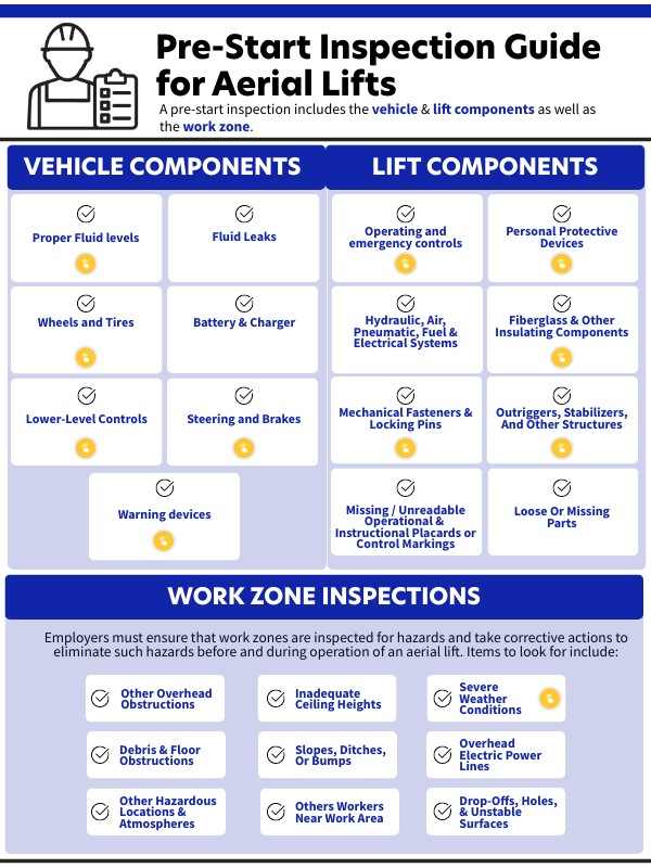 Pre-Start Inspection