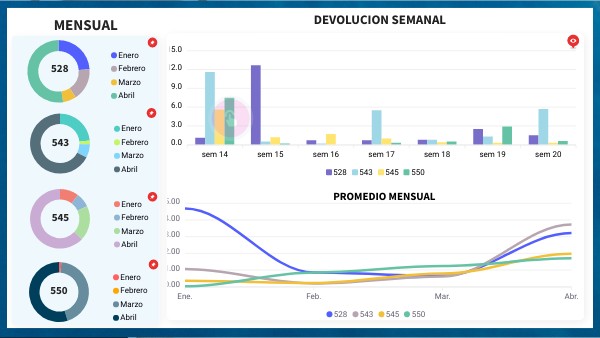 CANAL INSTITUCIONAL DEVOLUCIONES