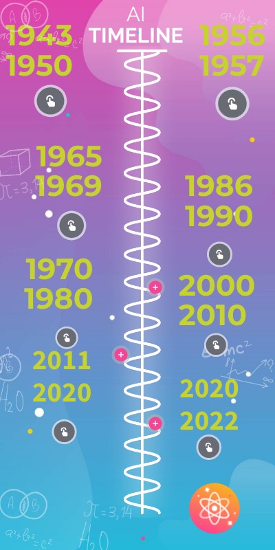 linea del tiempo de ia | Genially