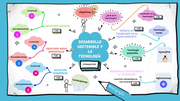 Mapa conceptual ilustrado | Genially