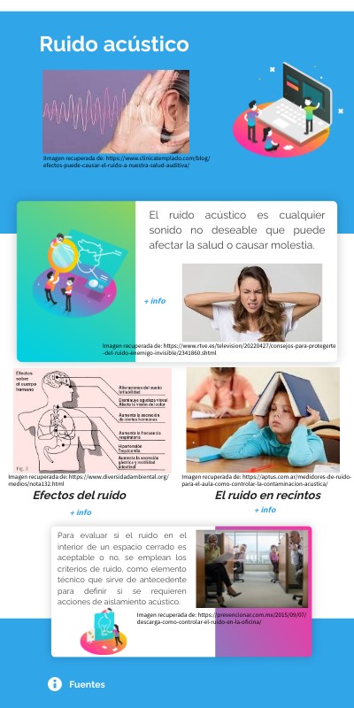 Ruido acústico | Genially