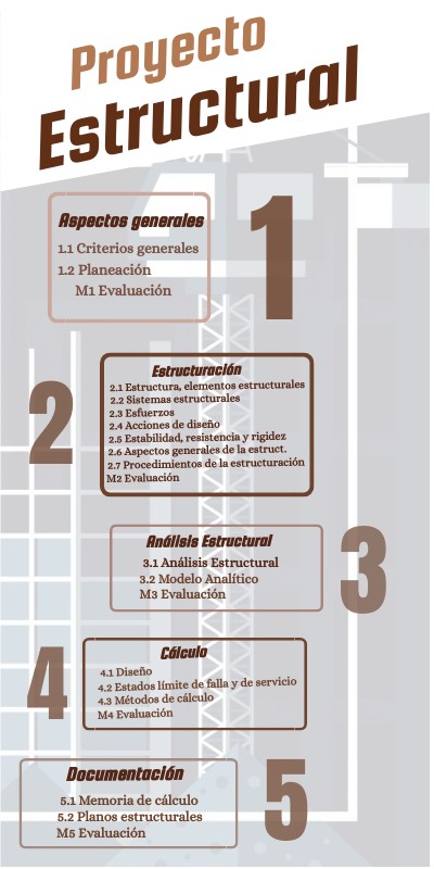 Mapa P Estructural | Genially