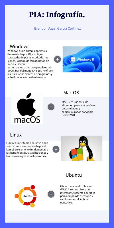 BAGC_PIA_SO | Genially