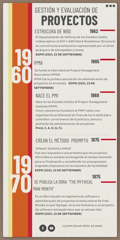 DECADES INFOGRAPHIC | Genially