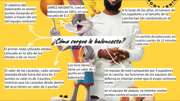 ¿Cómo sirgue el baloncesto?