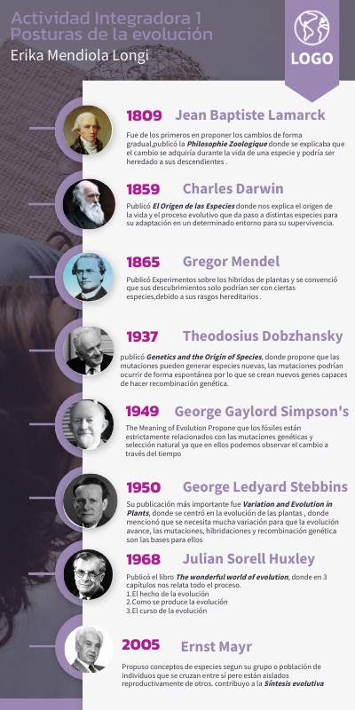 Posturas de la Evolución A1 | Genially