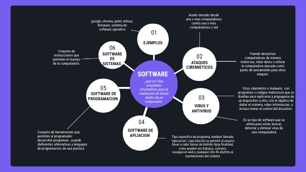 Mapa conceptual circular