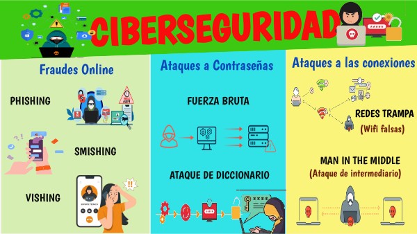 INFOGRAFÍA CIBERSEGURIDAD | Genially