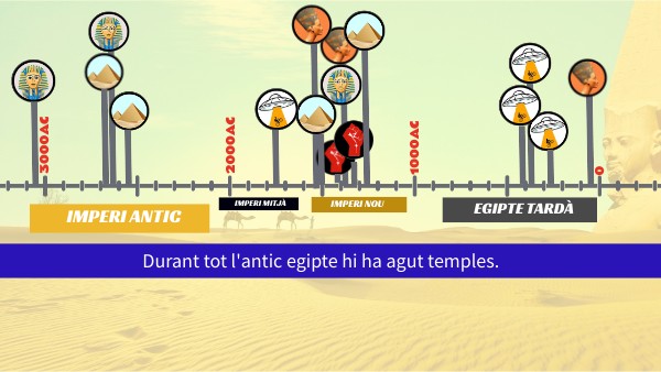 Copy - LINIA TEMPS EGIPTE 1R ESO | Genially