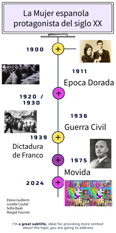 Vidéoconsole Frise chronologique | Genially