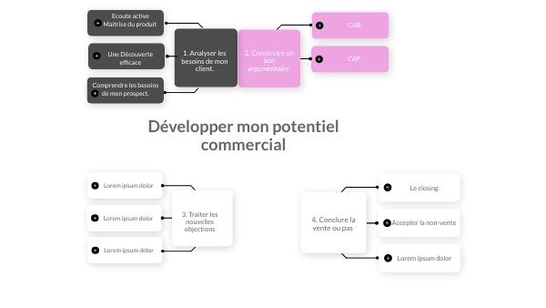 VIBRANT LEARNING UNIT