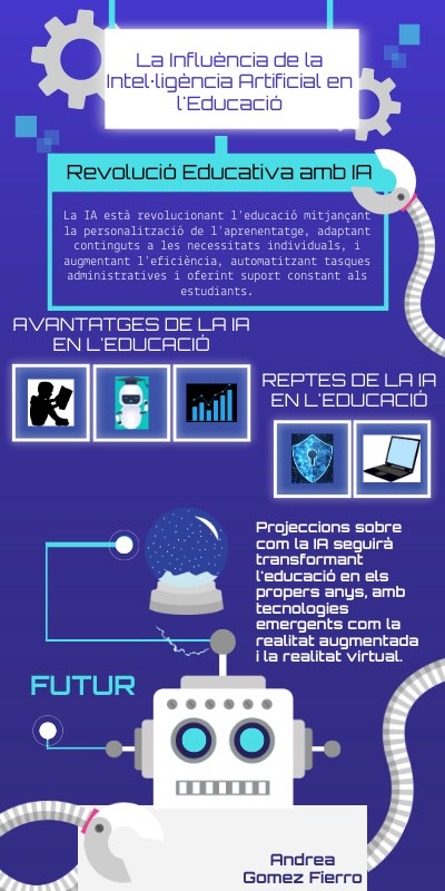 Infografía IA en educació | Genially
