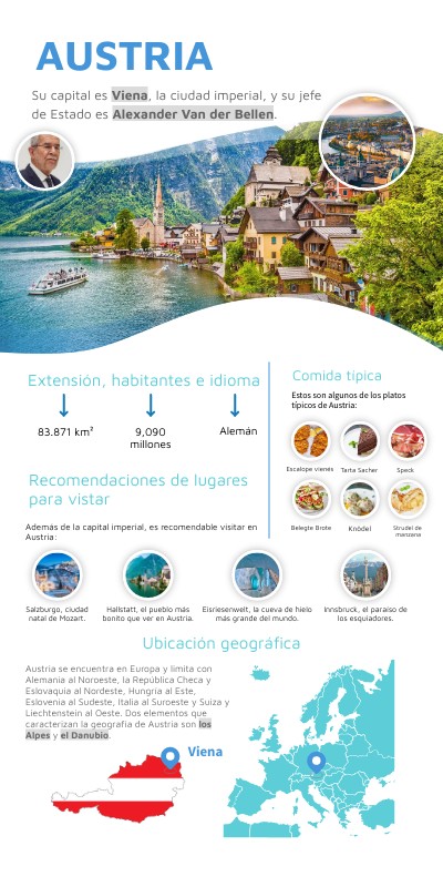 INFOGRAFÍA AUSTRIA | Genially