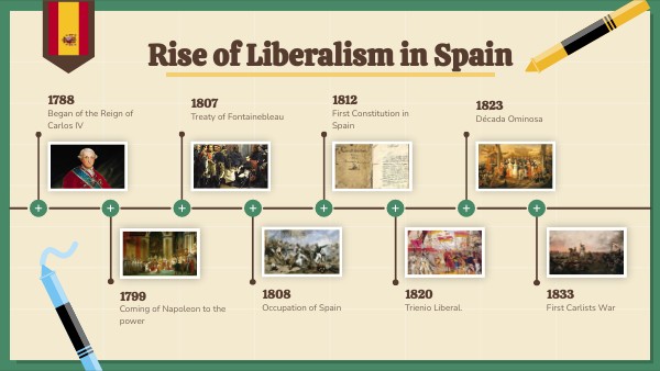 Rise of Liberalism in Spain | Genially
