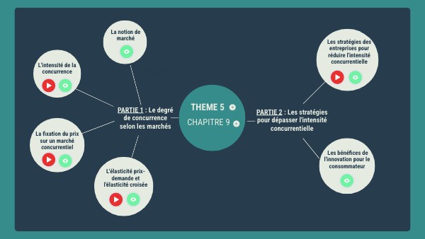 CHAPITRE 9 ECONOMIE | Genially