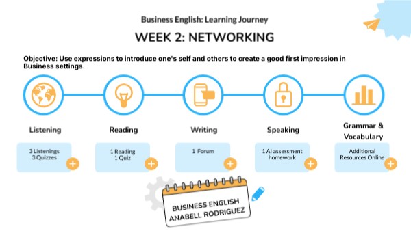 Week 2: Business English: Learning Journey