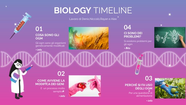 cosa sono gli ogm | Genially