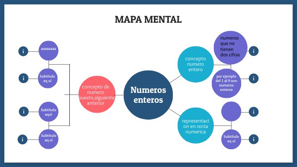 Mapa mental sobre numeros enteros | Genially