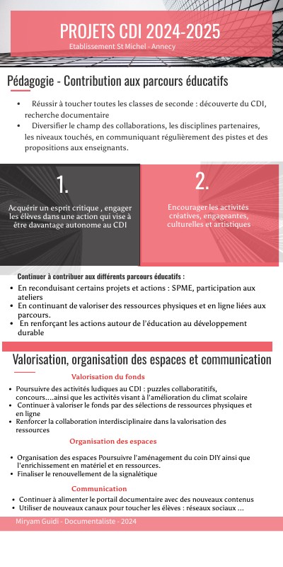 Projets CDI 2024-2025 | Genially