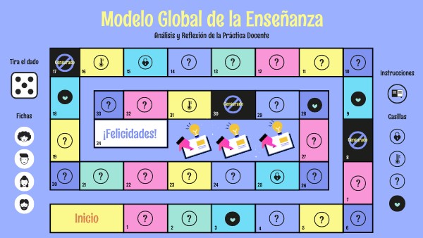 Modelo Global de la Enseñanza | Genially