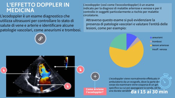 L'effetto doppler in medicina