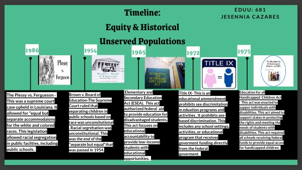 Equity and Historically Underserved Populations