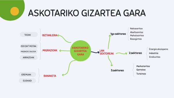 8.gaia Askotariko gizartea gara