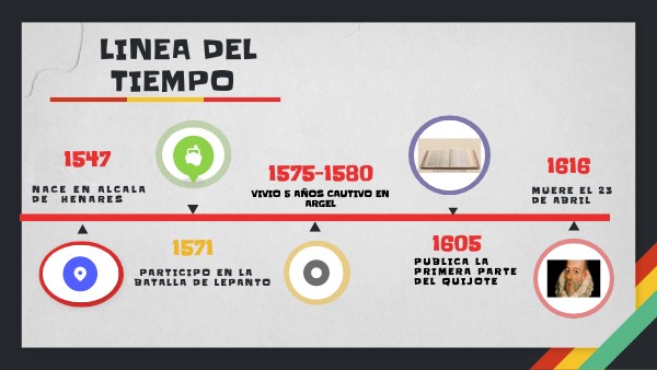 LINEA DEL TIEMPO | Genially