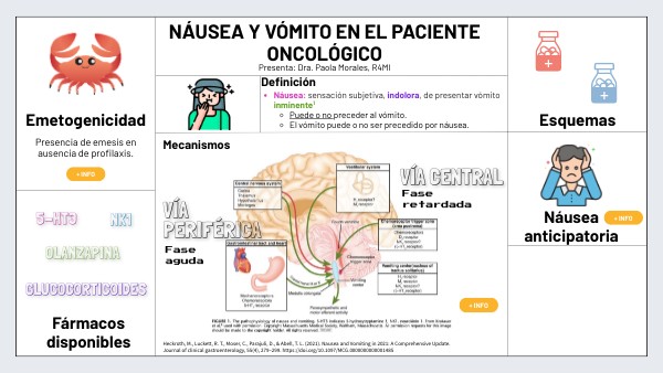 2.5-NÁUSEA Y VÓMITO | Genially