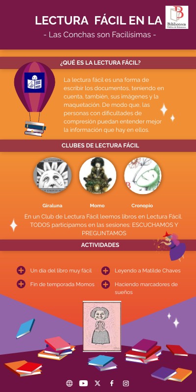 Infografía Lectura Fácil | Genially