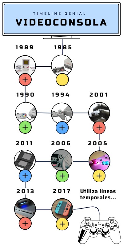 Timeline Videoconsola