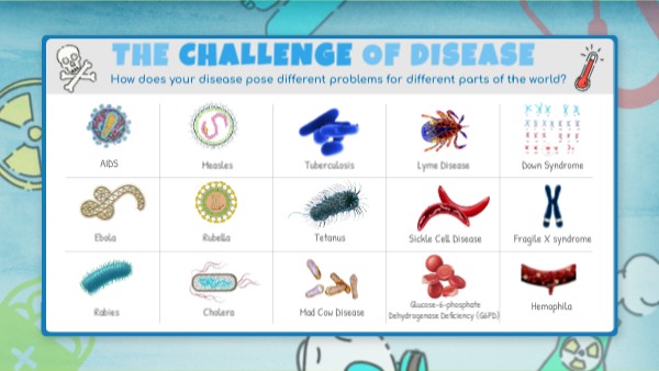 The Challenge of Disease | Genially