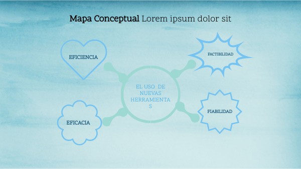 MAPA CONCEPTUAL | Genially