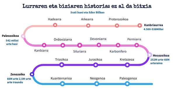 Geologia lana | Genially