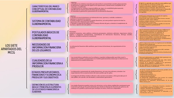 Los siete apartados del MCCG