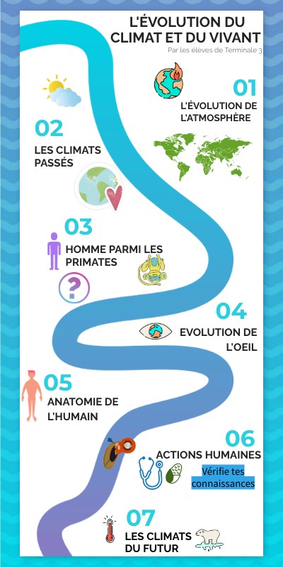 expo science 2024 | Genially