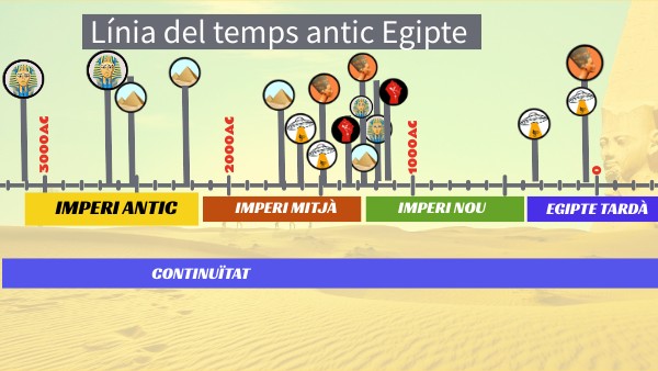 Guillem Clos Cervera 1.5 LINIA TEMPS EGIPTE 1R ESO | Genially