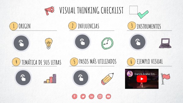 CHECKLIST VISUAL THINKING | Genially