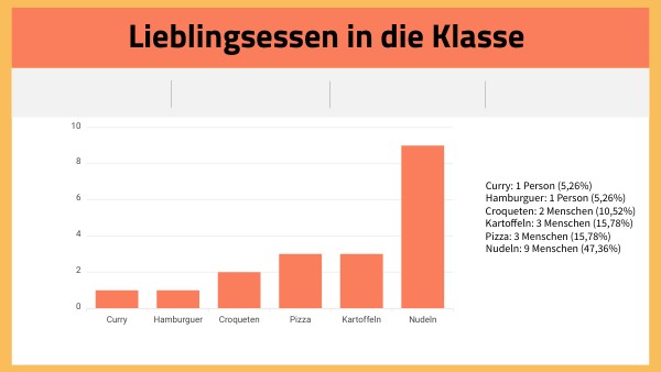 Lieblingsessen in die Klasse
