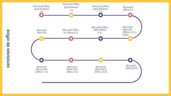 versiones de office.
