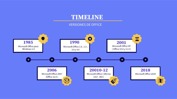 TIMELINE GENIAL | Genially