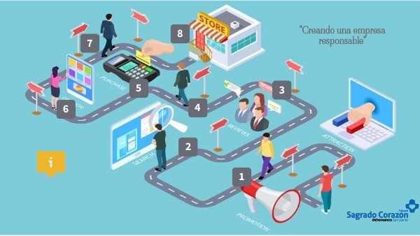 Creando una empresa responsable | Genially