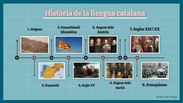 Història de la llengua catalana | Genially